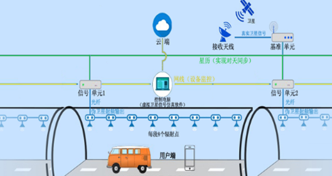 首页 创远信科